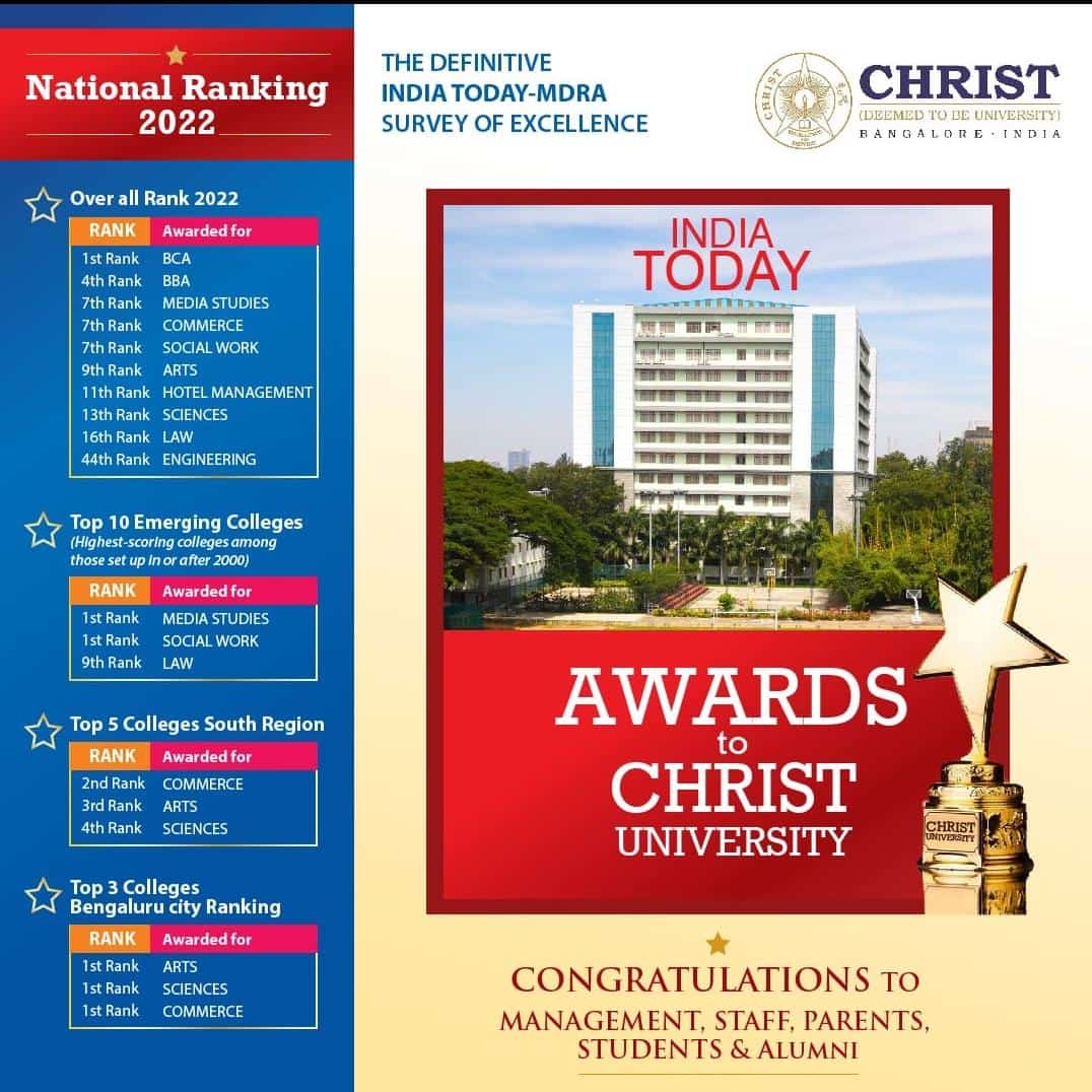 CHRIST (Deemed to be University), Bengaluru - 560029